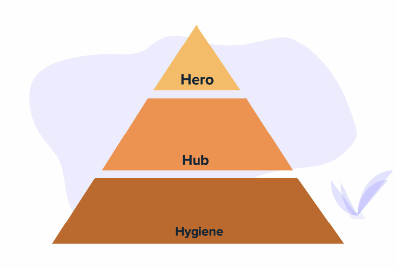 Hero Hub Hygiene il modello per organizzare i tuoi contenuti